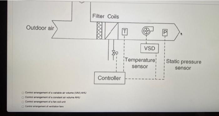 Solved Outdoor air Control arrangement of a variable air | Chegg.com