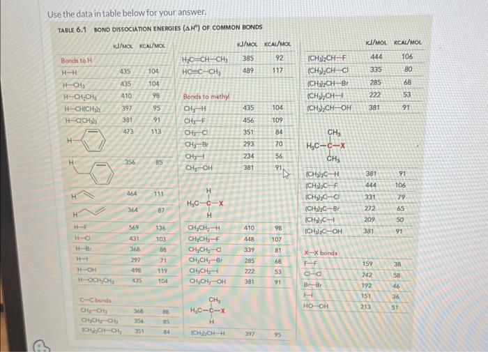 Solved Consider the following reaction: Use the data in | Chegg.com