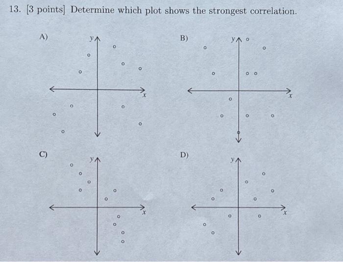 Solved 13. [3 points] Determine which plot shows the | Chegg.com