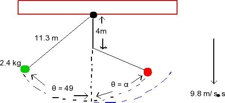 Solved: Note: The Pendulum Bob Is Released At Aheight Belo... | Chegg.com