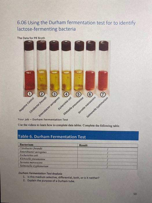 Solved 6.06 Using the Durham fermentation test for to | Chegg.com