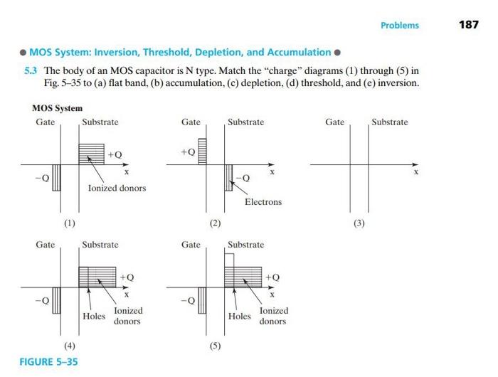 Solved MOS System: Inversion, Threshold, Depletion, and | Chegg.com