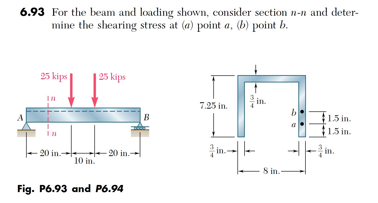 Solved 6.93 ﻿For the beam and loading shown, consider | Chegg.com