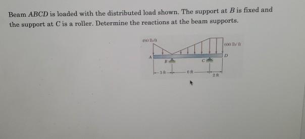 Solved Beam ABCD is loaded with the distributed load shown. | Chegg.com