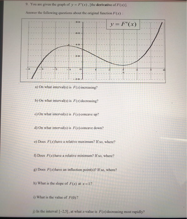 Solved 9. You are given the graph of y = F'(x). [the | Chegg.com