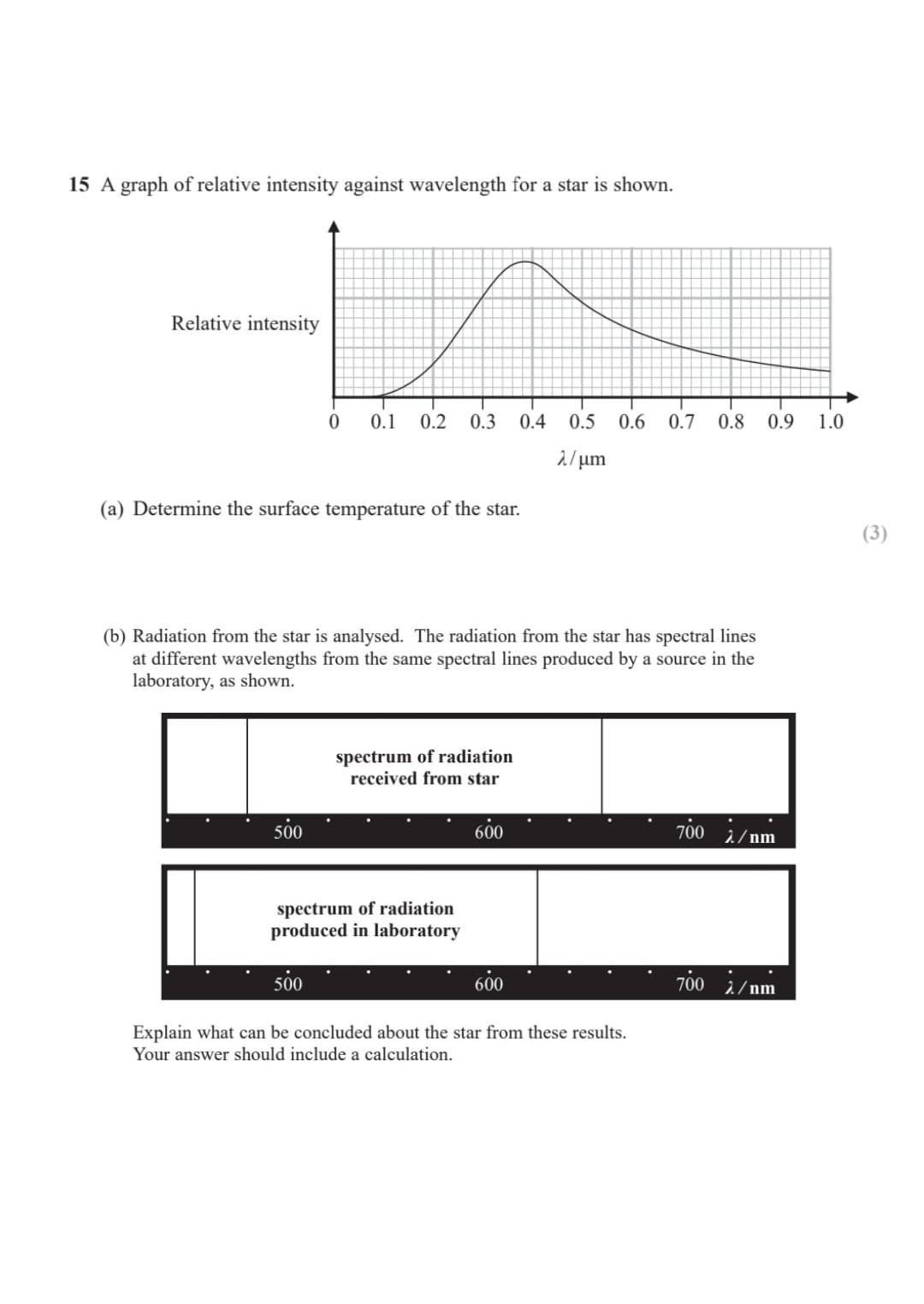 Solved 15 A graph of relative intensity against wavelength | Chegg.com