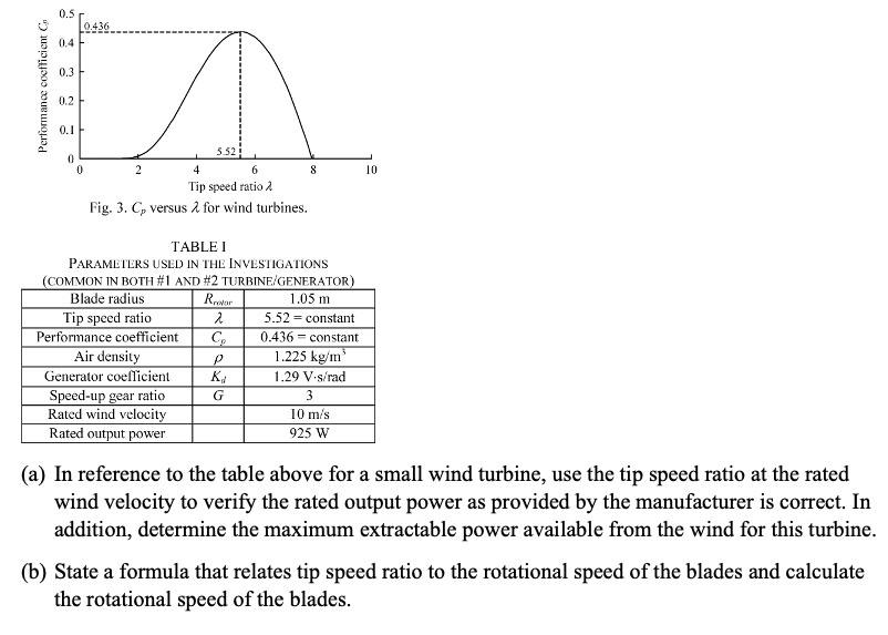 Solved TABLE IPARAMETERS USED IN THE INVESTIGATIONS(a) ﻿In | Chegg.com