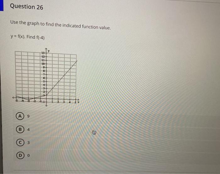Solved Question 26 Use the graph to find the indicated | Chegg.com