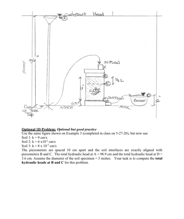 Solved Problem 2: A constant head test is being performed on | Chegg.com