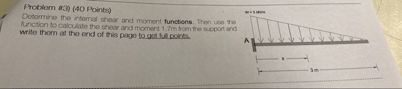Solved Problem #3) (40 ﻿Points)Determine the internal shear | Chegg.com