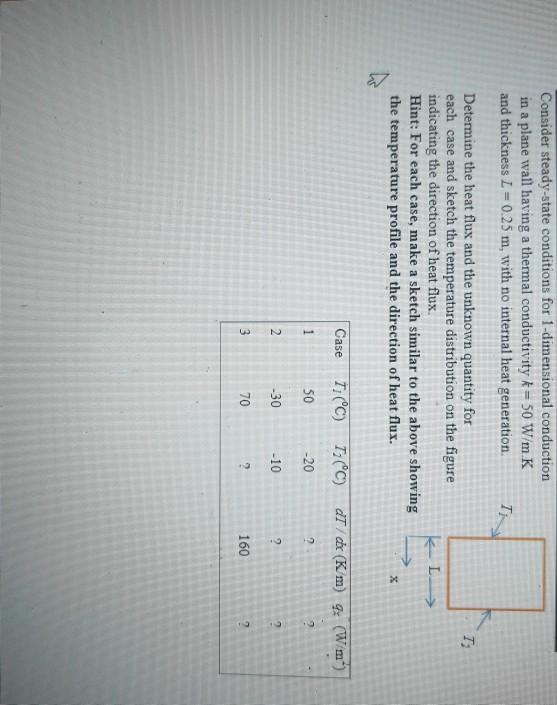 Solved Consider steady-state conditions for 1-dimensional | Chegg.com