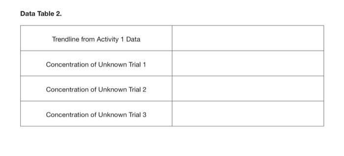 Solved Create a graph from containing the data from Activity | Chegg.com