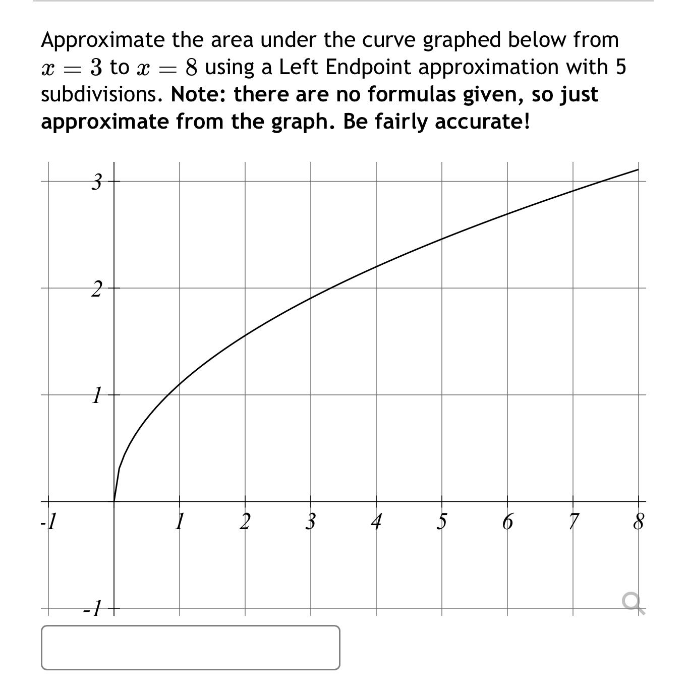 Solved Approximate the area under the curve graphed below | Chegg.com