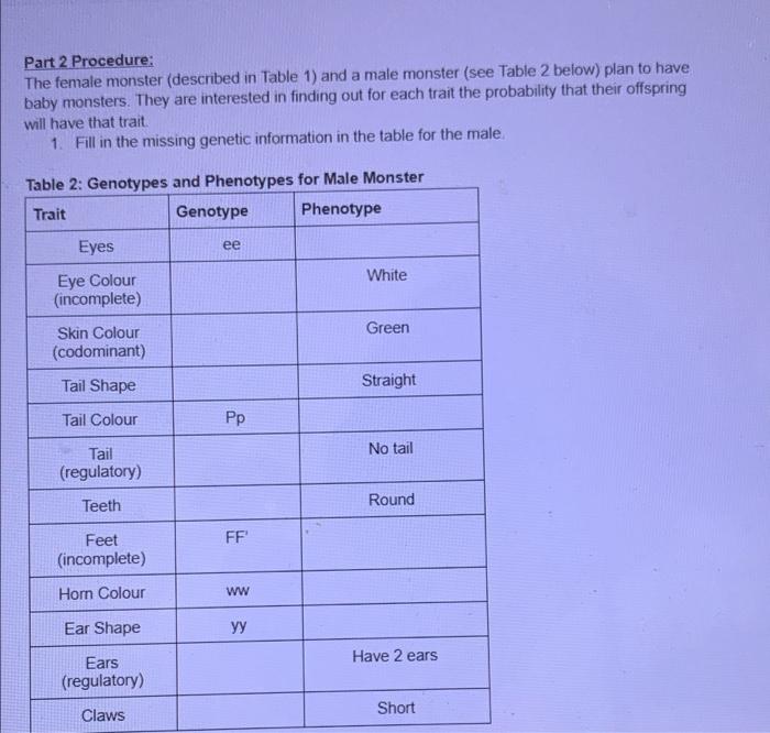 Solved Monster Genetics Lab You have learned about many | Chegg.com