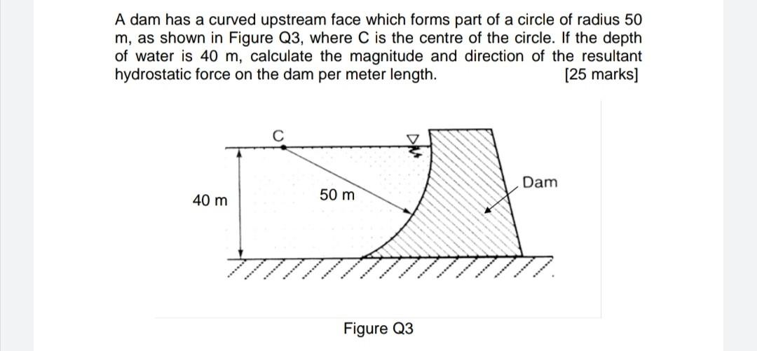 Solved A dam has a curved upstream face which forms part of | Chegg.com