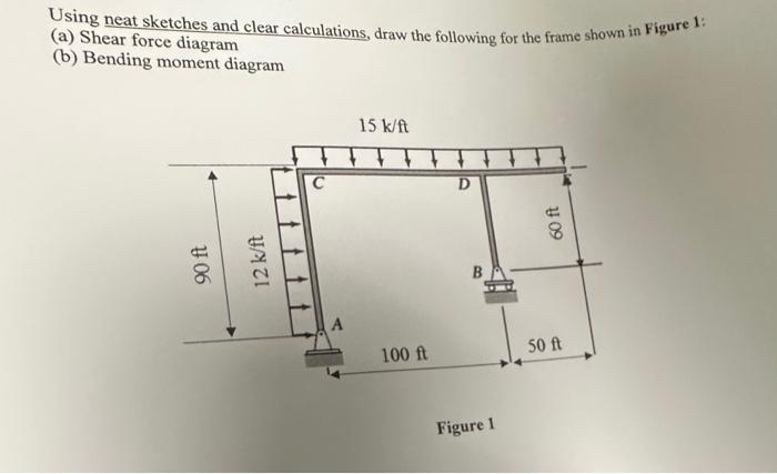 Solved Using neat sketches and clear calculations, draw the | Chegg.com