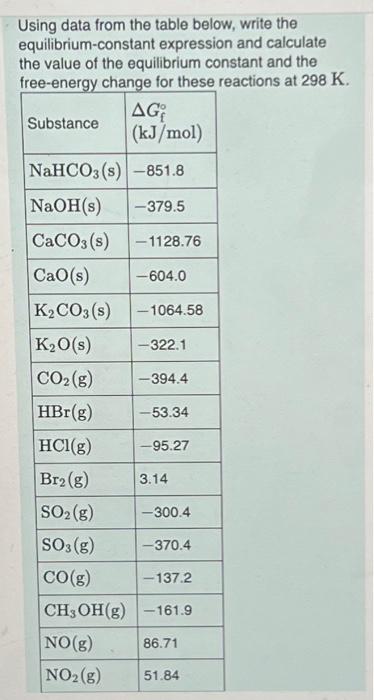 Solved Using data from the table below, write the and | Chegg.com