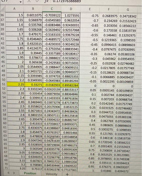 (1) From the coefficients of your parabolic fit to | Chegg.com