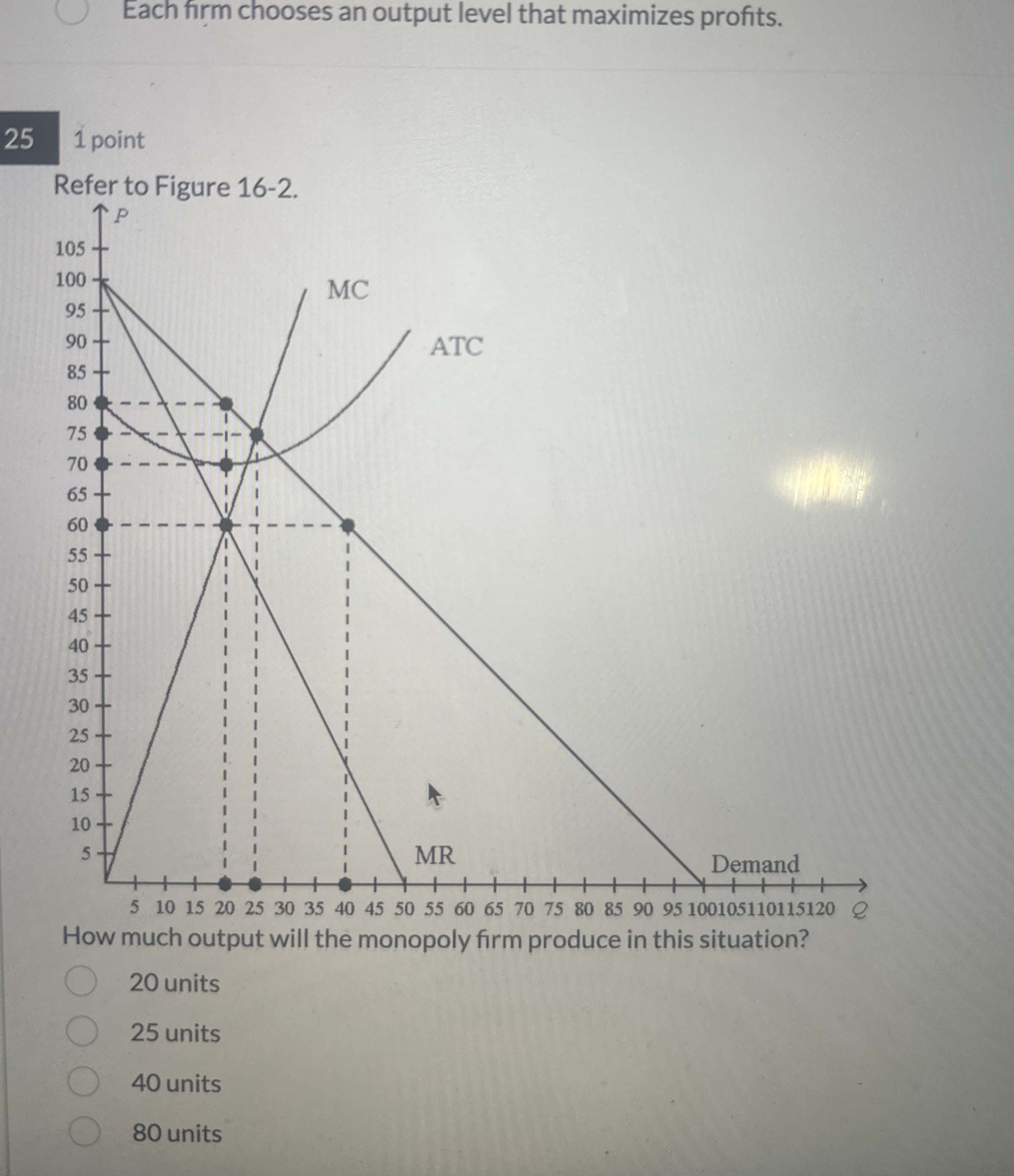 Solved Each firm chooses an output level that maximizes | Chegg.com