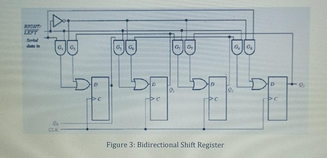 Solved B. Bidirectional Shift Register 1. 2. 3. Build the | Chegg.com