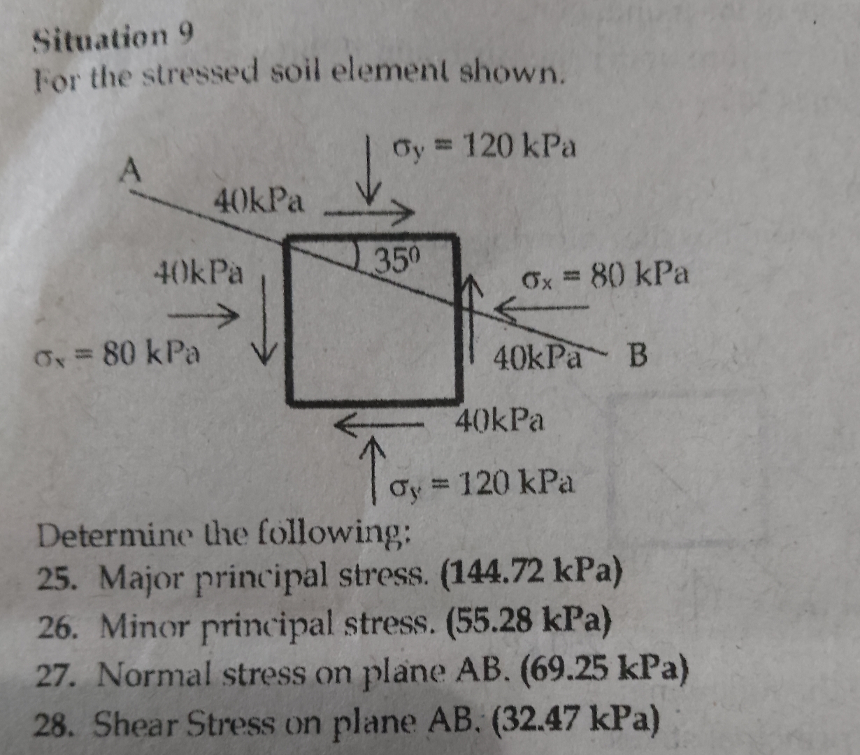 Solved Situation 9For the stressed soil element | Chegg.com