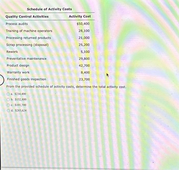 Solved Schedule of Activity Costs Quality Control Activities | Chegg.com