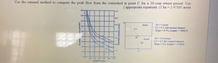 Solved Use the rational method to compute the peak flow from | Chegg.com
