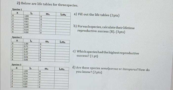 Solved 2) Below are life tables for threespecies. a) Fill | Chegg.com