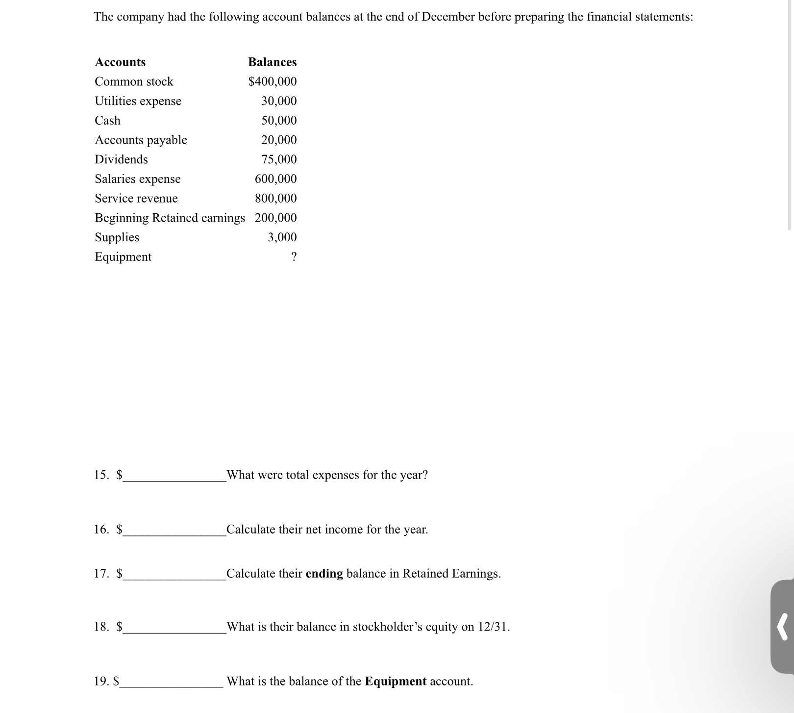 Solved The company had the following account balances at the | Chegg.com
