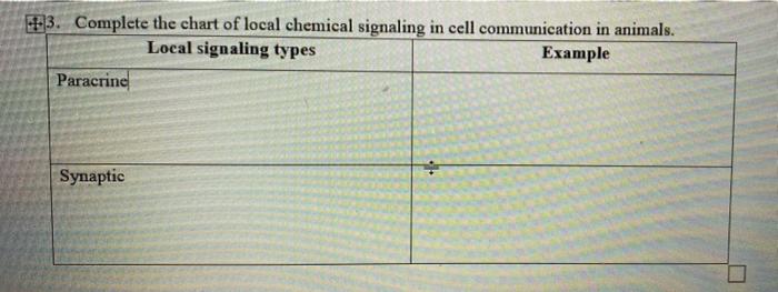 Solved 3. Complete the chart of local chemical signaling in | Chegg.com