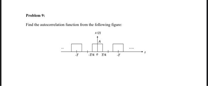 Solved Problem 9: Find the autocorrelation function from the | Chegg.com