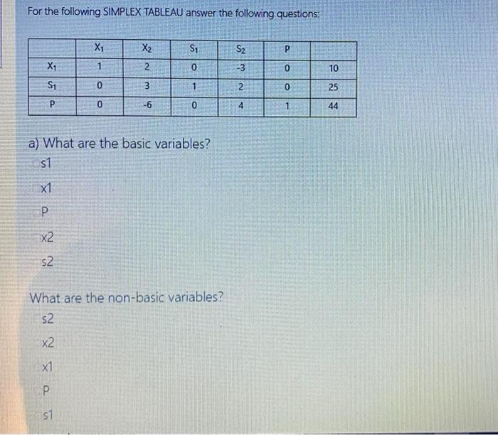 Solved the topic is : linear programming ( simplex method | Chegg.com
