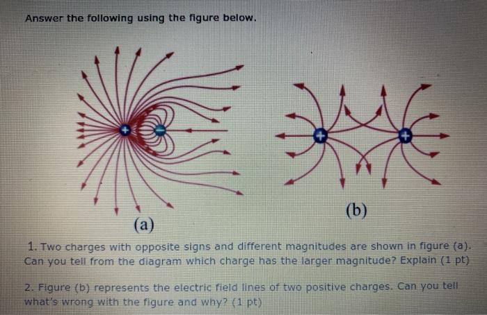 Solved Two Infinite rods, each carrying a uniform charge | Chegg.com