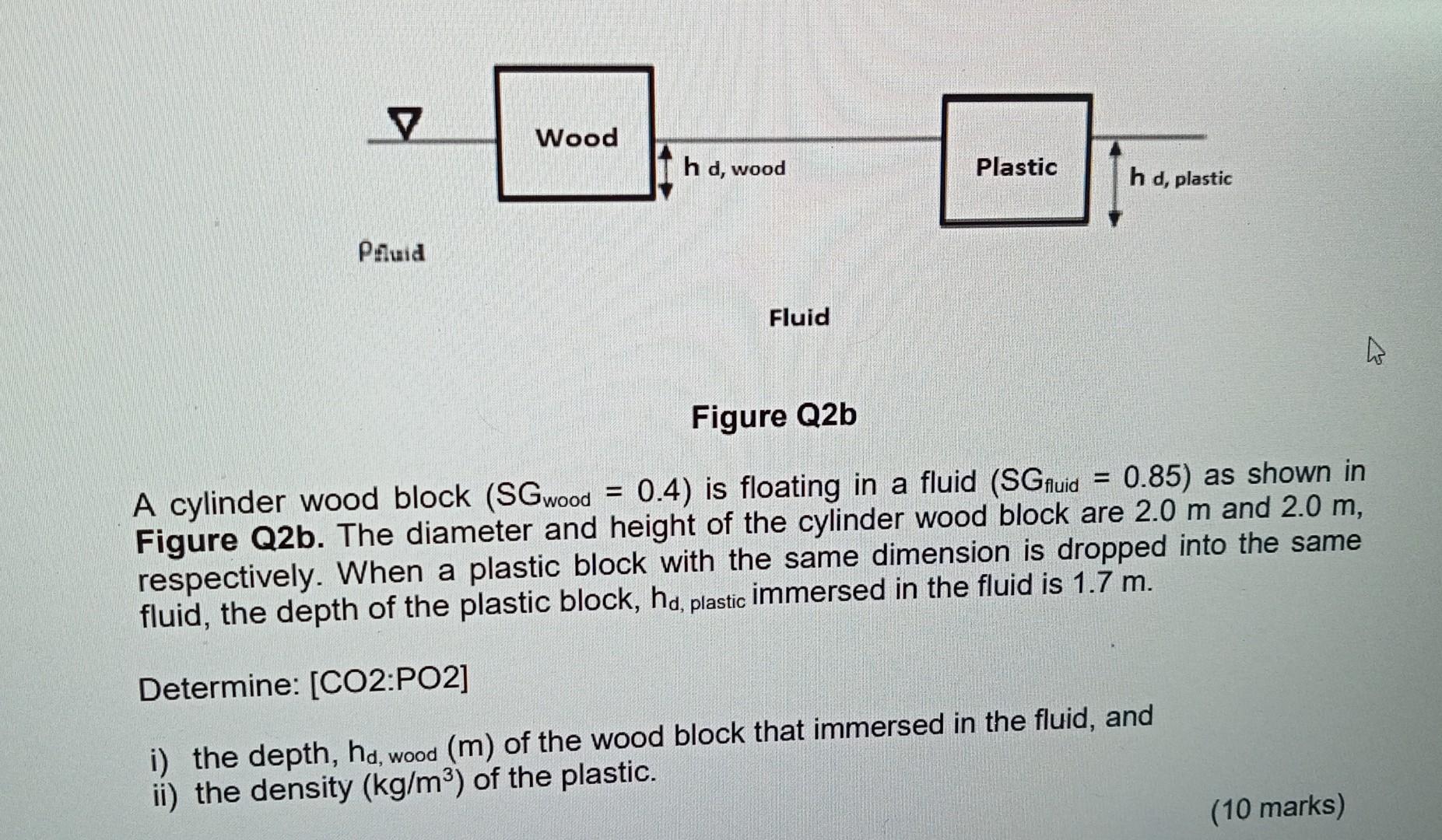 Solved Figure Q2b A cylinder wood block (Swood =0.4) is | Chegg.com