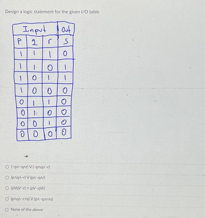 Solved Design a logic statement for the given I/O table | Chegg.com