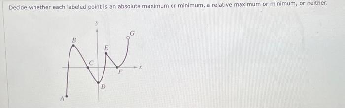 Solved Decide Whether Each Labeled Point Is An Absolute