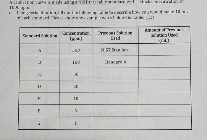 A calibration curve is made using a NIST traceable | Chegg.com