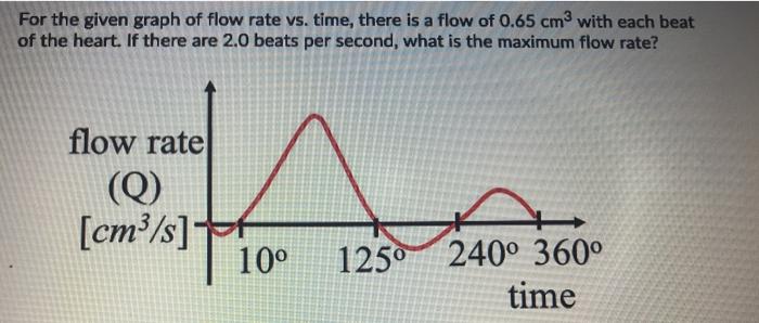 Solved For the given graph of flow rate vs. time, there is a | Chegg.com
