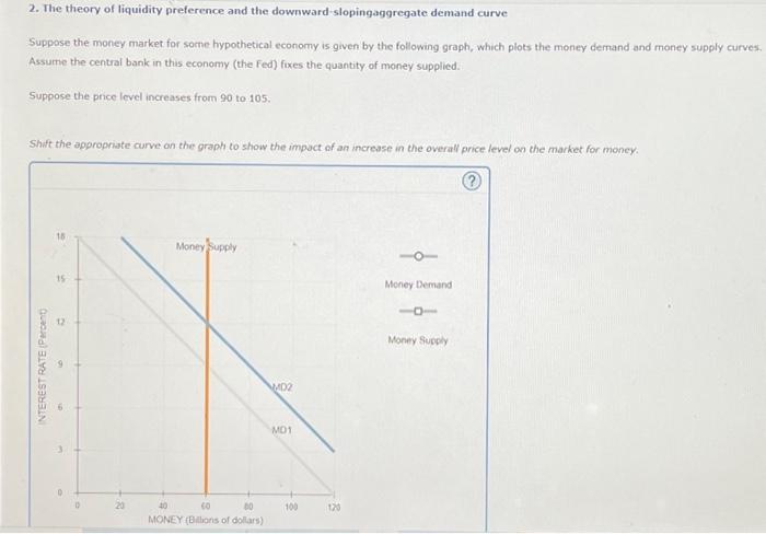 Solved 2. The theory of liquidity preference and the | Chegg.com
