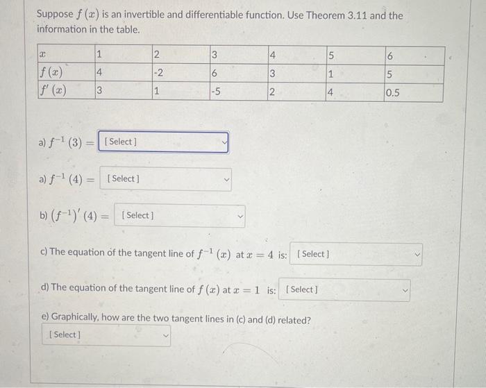 Solved Suppose f(x) is an invertible and differentiable | Chegg.com