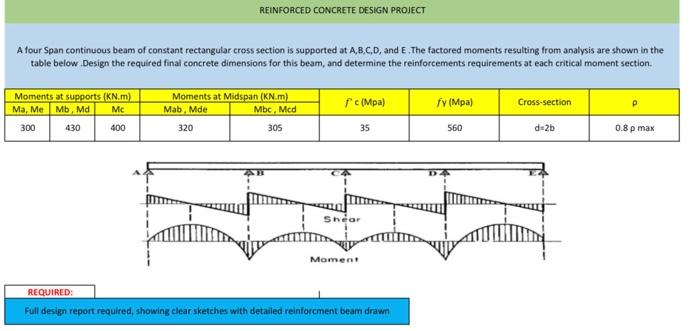 Solved A four Span continuous beam of constant rectangular | Chegg.com