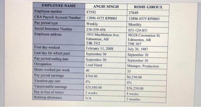 Solved EMPLOYEE NAME Employee number CRA Payroll Account | Chegg.com