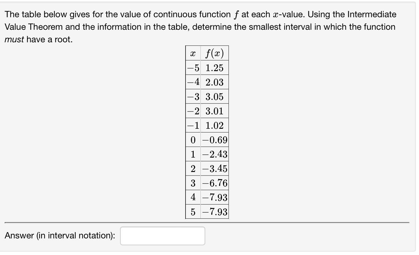 Solved The table below gives for the value of continuous | Chegg.com