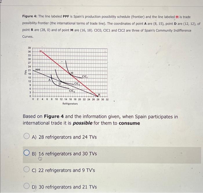 Solved Figure 4: The line labeled PPF is Spain's production | Chegg.com