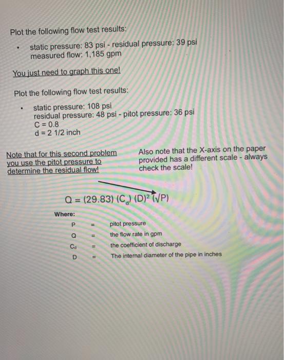 Solved Plot the following flow test results: static | Chegg.com