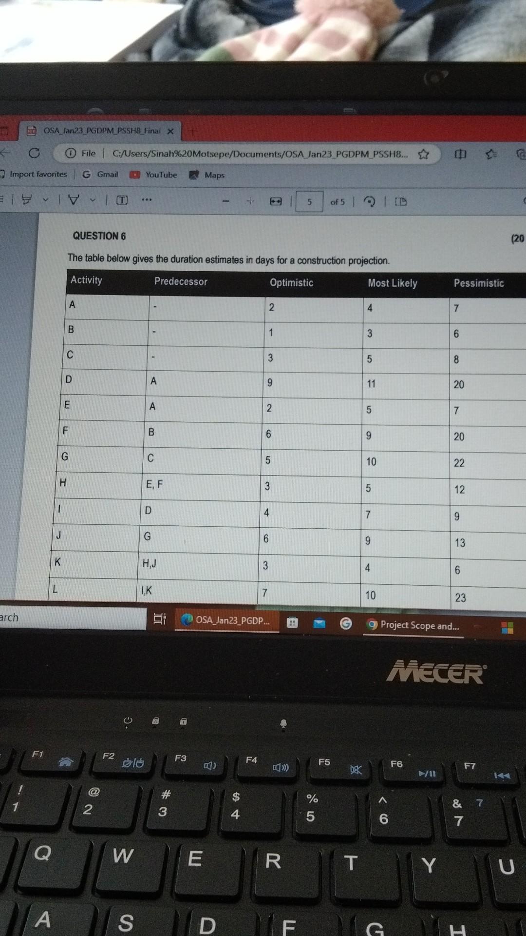 Solved The table below gives the duration estimates in days | Chegg.com