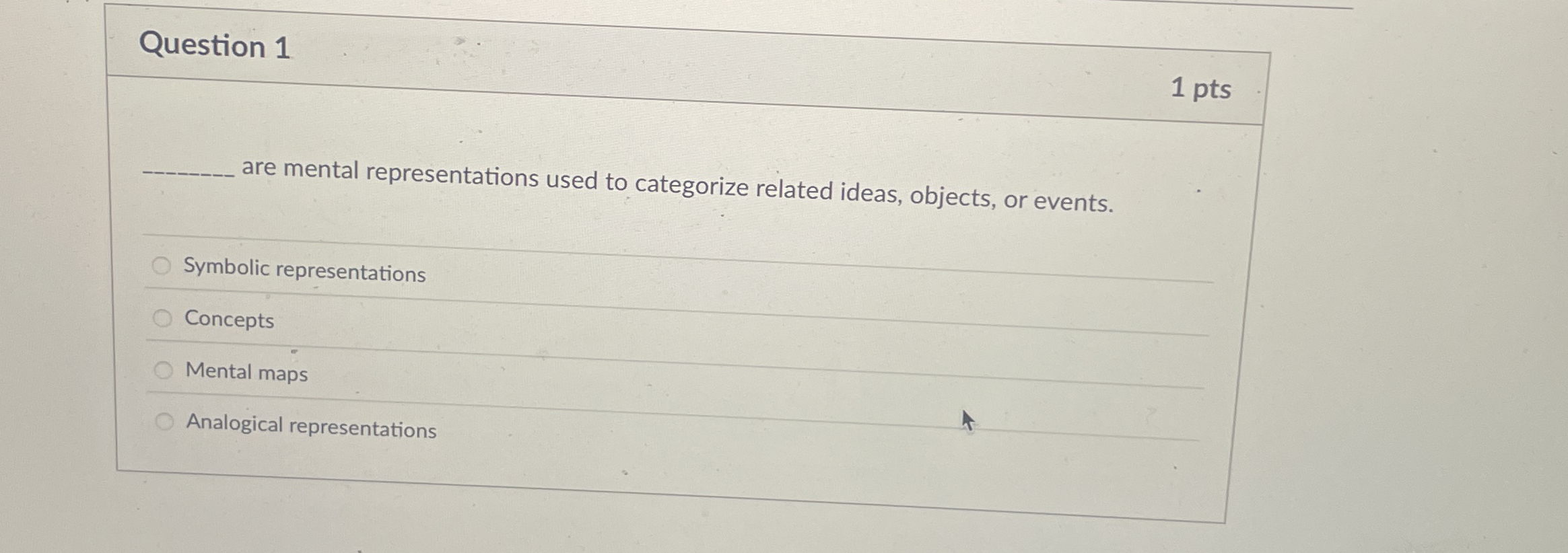Solved Question 11 ﻿ptsare mental representations used to | Chegg.com