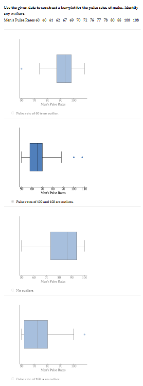 Solved Uee the given data to construct a box-plot for the | Chegg.com