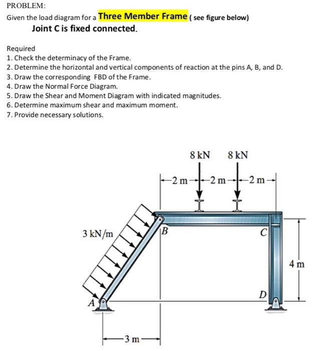 Solved PROBLEM: Given the load diagram for a Three Member | Chegg.com