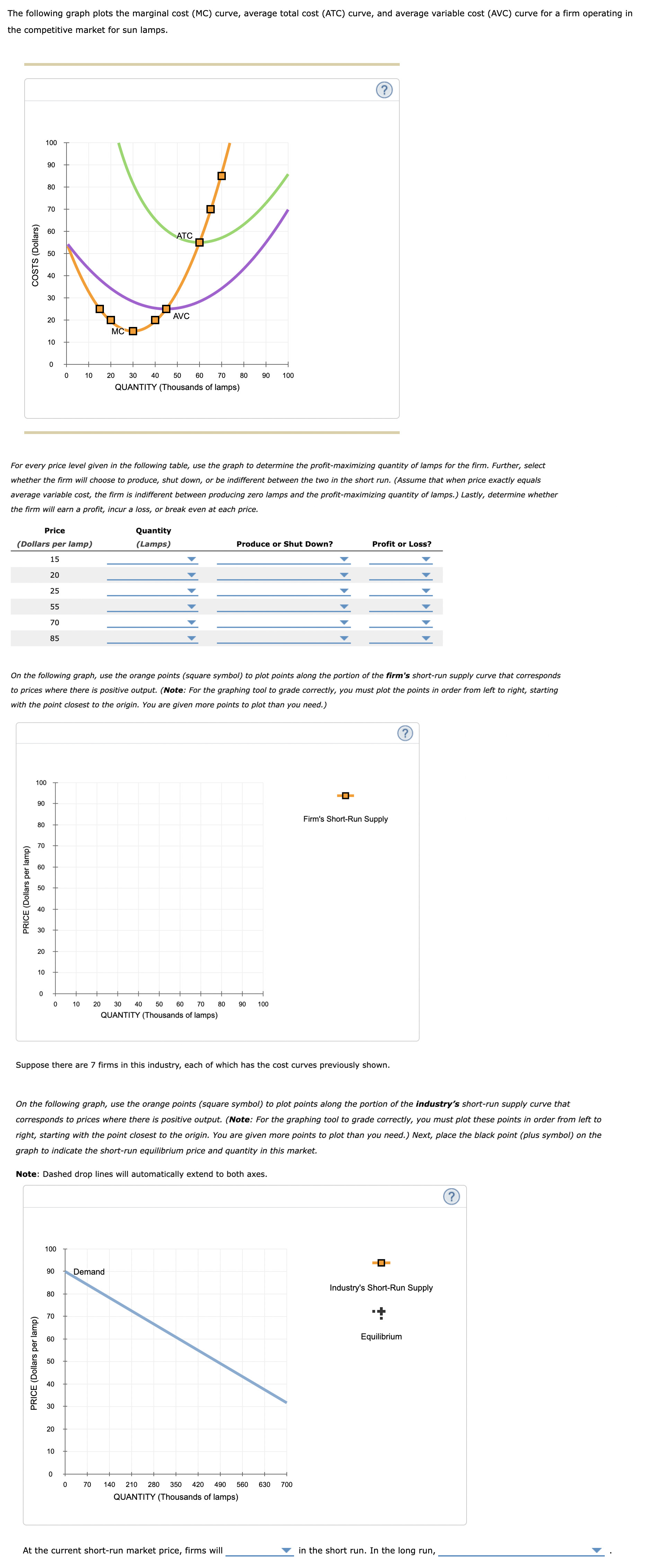 Solved The following graph plots the marginal cost (MC) | Chegg.com